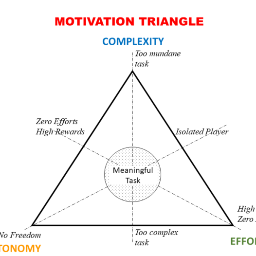 NLP Certification in India | NLP Training Online - ChangeWorx
